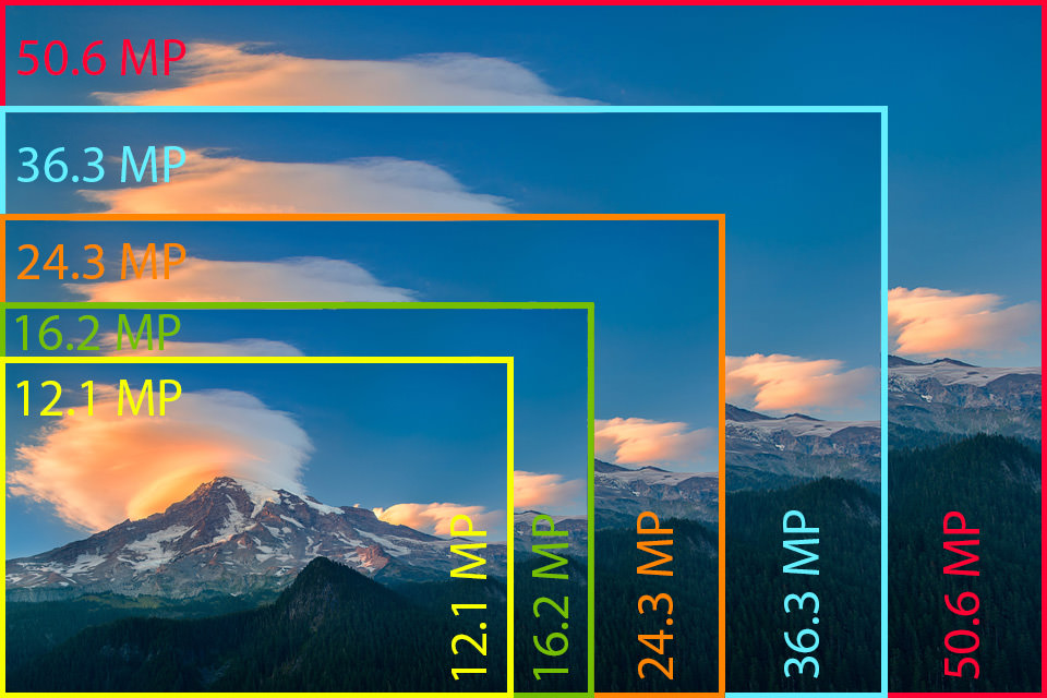 Cashify Explains Breaking The Myths About Megapixels Cashify Blog