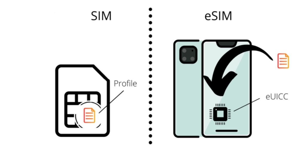How To Start Using eSIM In India? A Guide for Airtel, Jio, And Vi ...