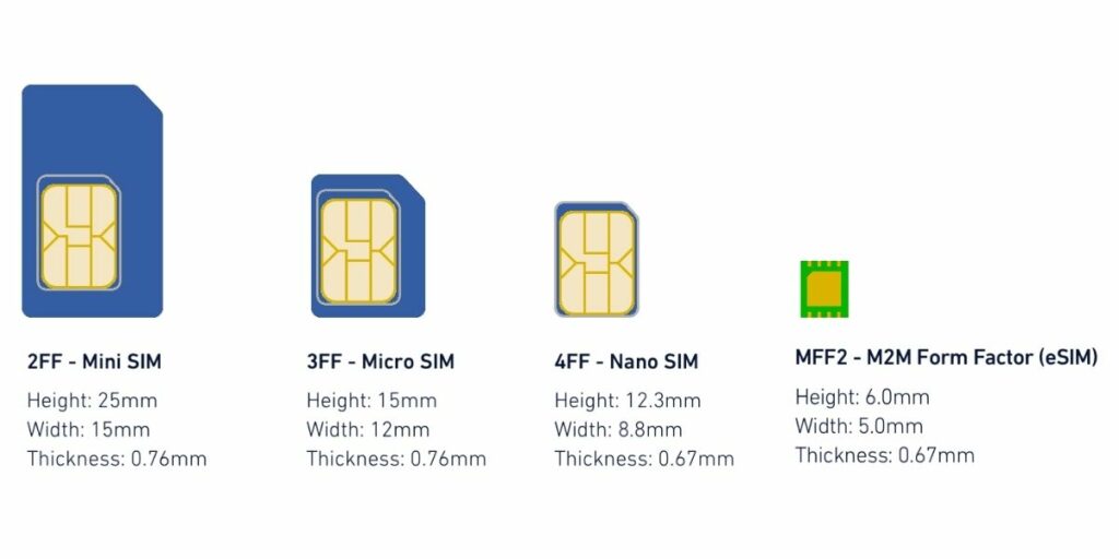 eSIM Online Fraud: Everything You Wanted To Know About eSIM | Cashify Blog