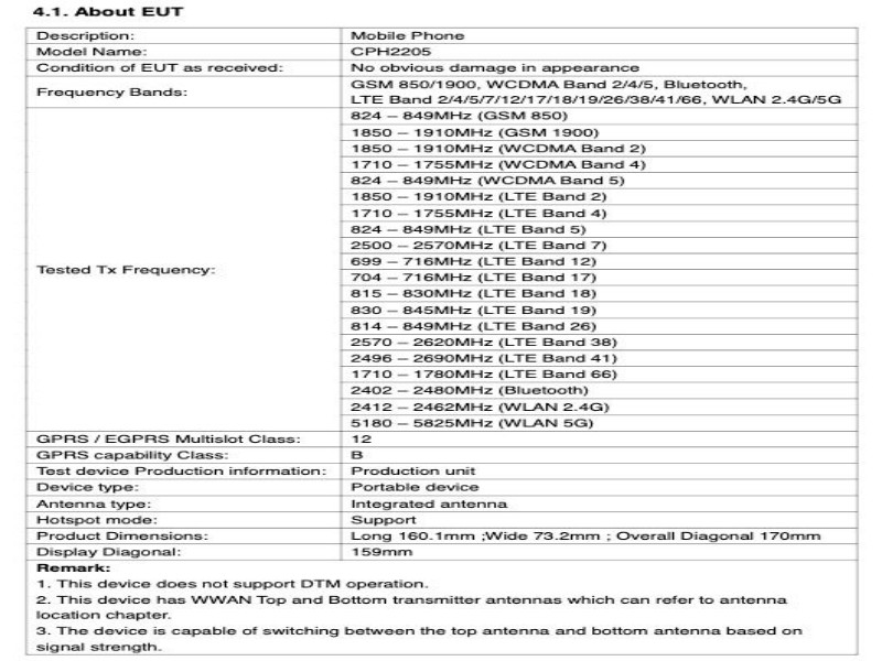 Oppo CPH2205 FCC Listing Leaks Specifications, Design | Cashify News