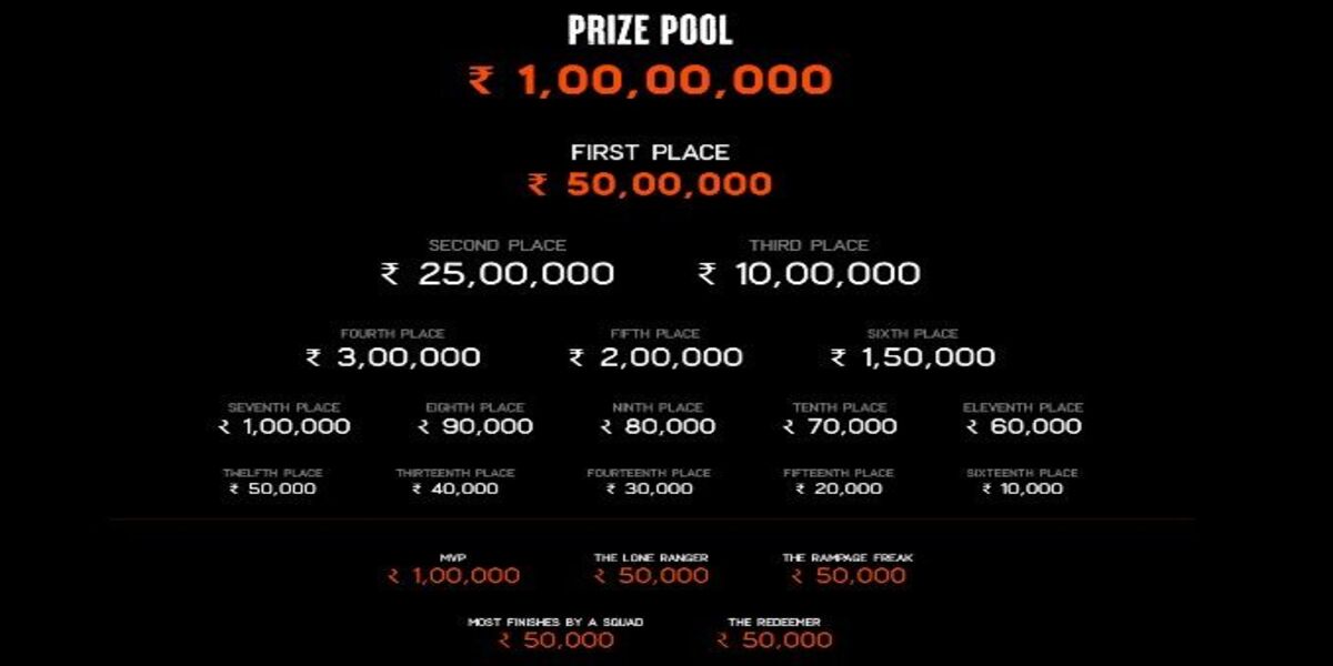 BGMI Rs. 1 Crore Tournament Announced: All You Need To Know | Cashify News