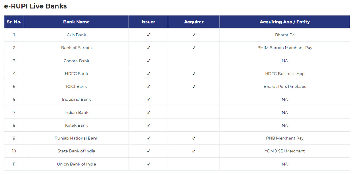 What is e-RUPI Digital Payment Solution | EXPLAINED | Cashify Blog