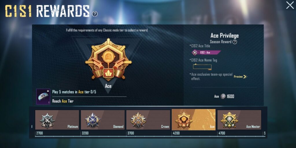 BGMI C1S2: All New Season 2 Rewards, Outfits | Cashify Blog