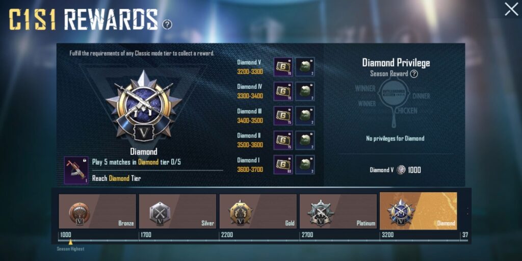 BGMI C1S2: All New Season 2 Rewards, Outfits | Cashify Blog