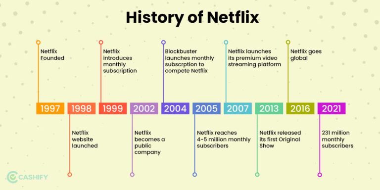 Explained: How Does Netflix Work? Behind The Scene Of Our Black Screen ...