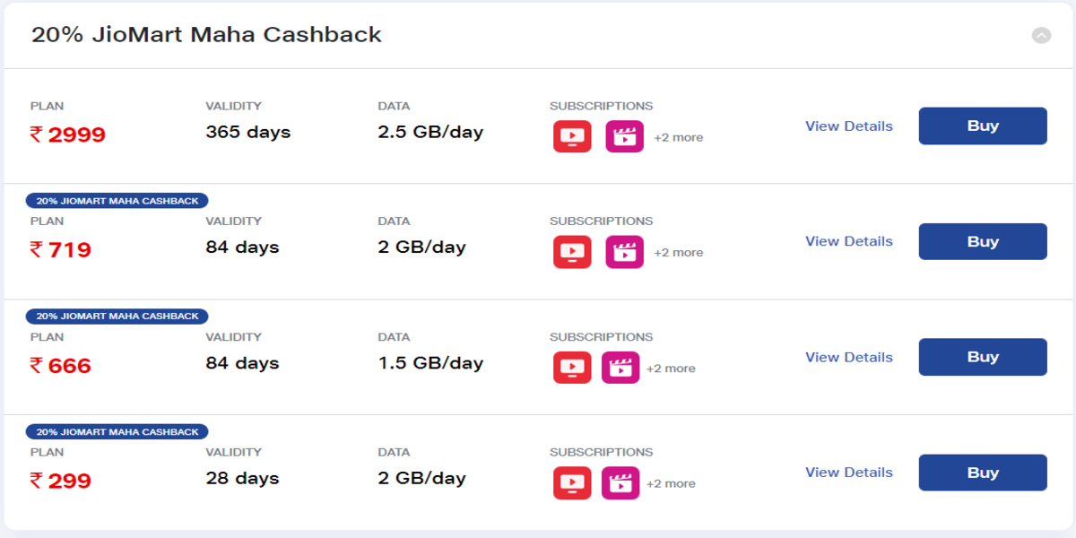New Jio Recharge Plan Introduced With Yearly Validity Check Details 