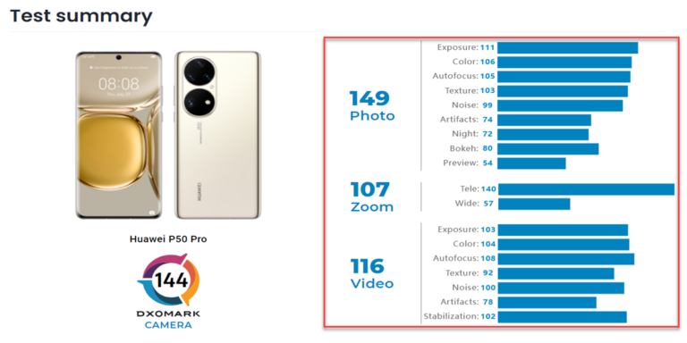 Best Smartphone Camera Ranking List 2024 | Cashify Blog