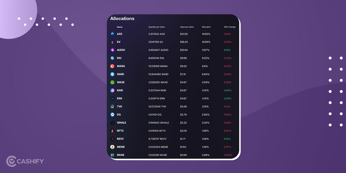 How To Invest In Metaverse? A Complete Guide | Cashify Blog