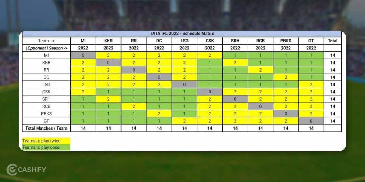 Explained: New IPL Format, Get To Know EveryThing | Cashify Blog