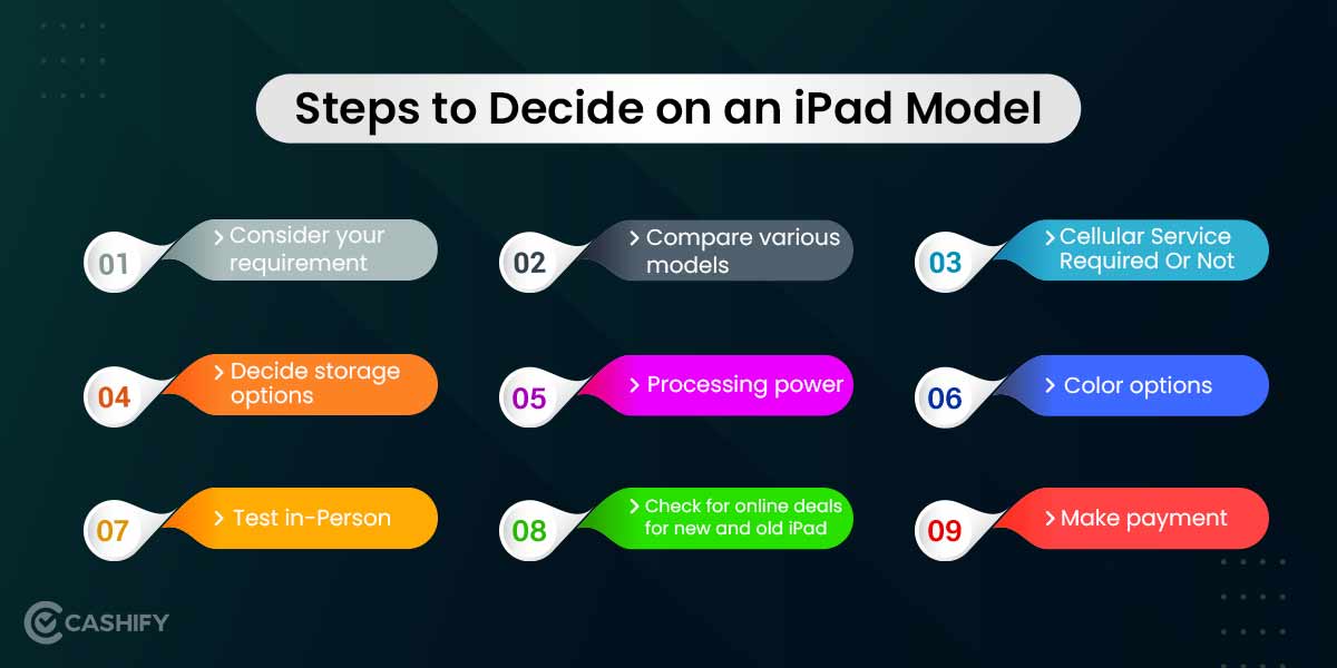 iPad Buying Guide: Which iPad Should You Buy? | Cashify Tablets Blog