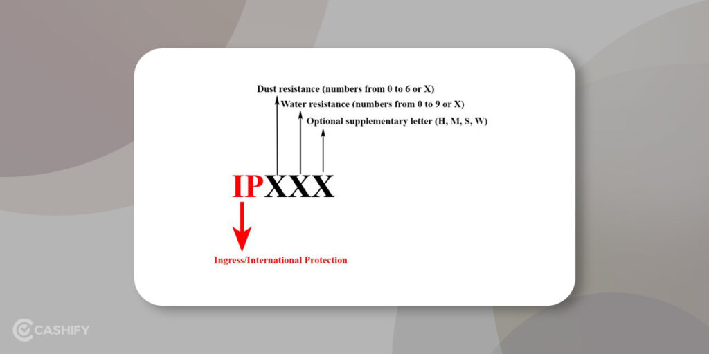 Explained: What is IPX rating? Importance And Its Meaning | Cashify Blog