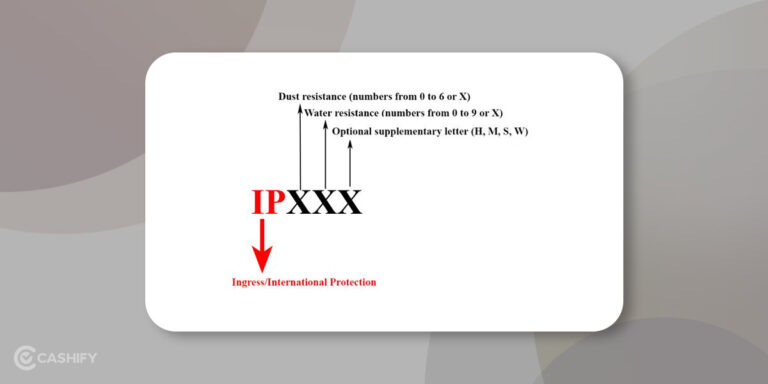 Explained: What is IPX rating? Importance And Its Meaning | Cashify Blog