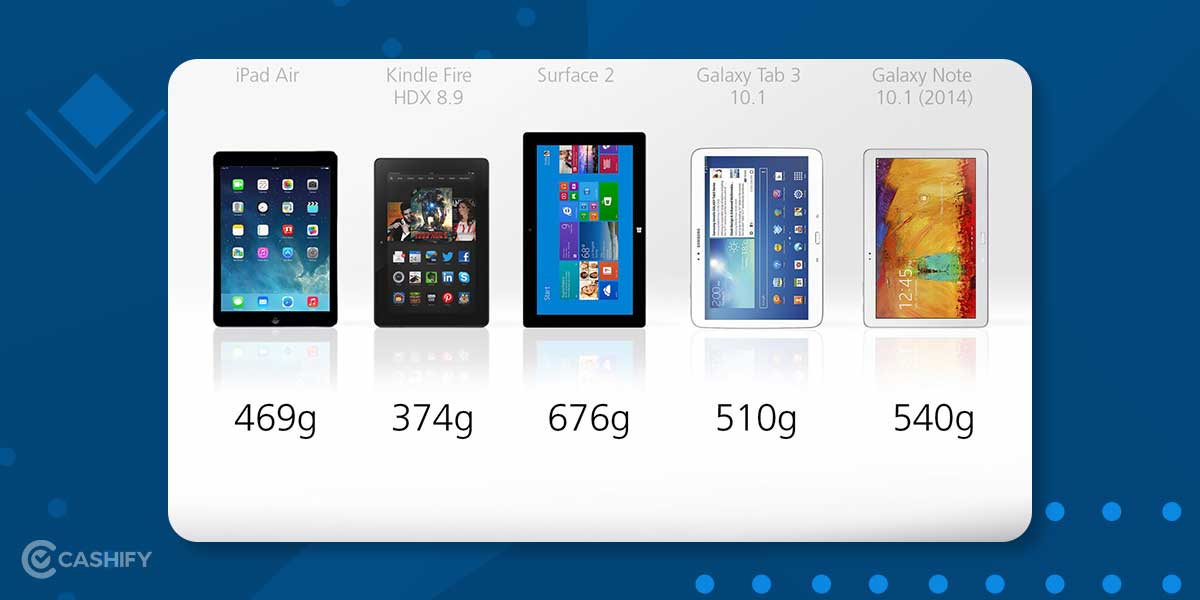 How To Choose The Right Tablet In 2024? | Cashify Blog