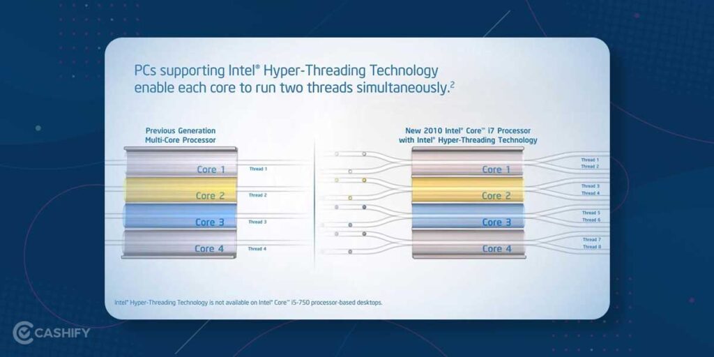 Intel Processor: A Complete Buying Guide For 2024 | Cashify Laptop Blog