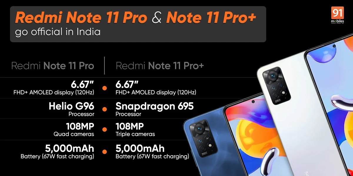 Redmi Note 11 Pro Series Launched: Price and Specs | Cashify News