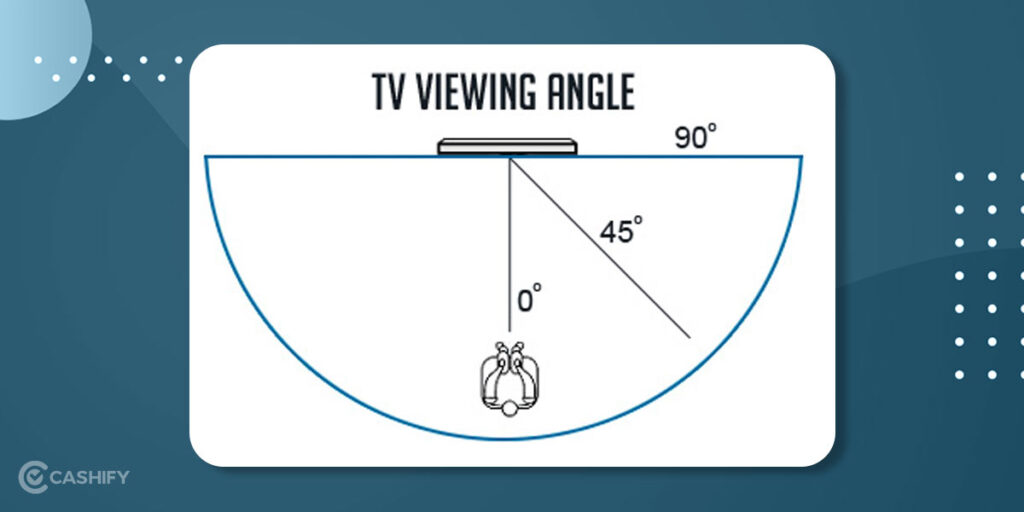 Must-Have Gaming TV Features To Consider | Cashify Smart TVs Blog