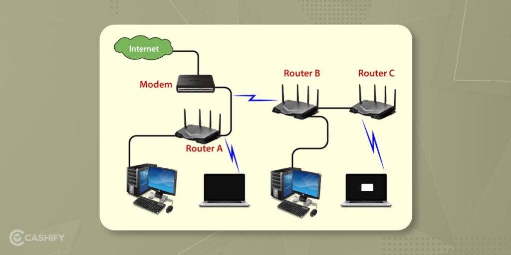What Is A Router: Everything You Need To Know | Cashify Blog