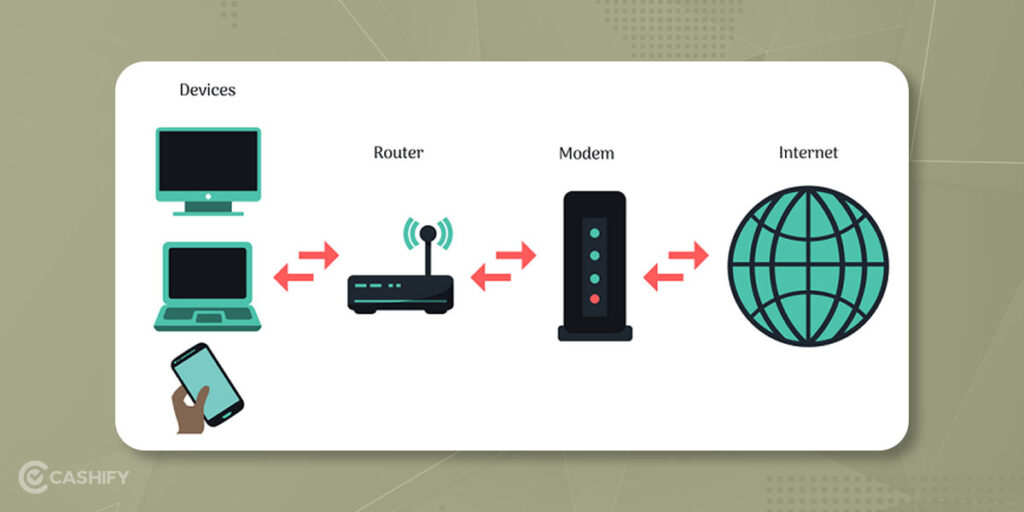 What Is A Router: Everything You Need To Know | Cashify Blog