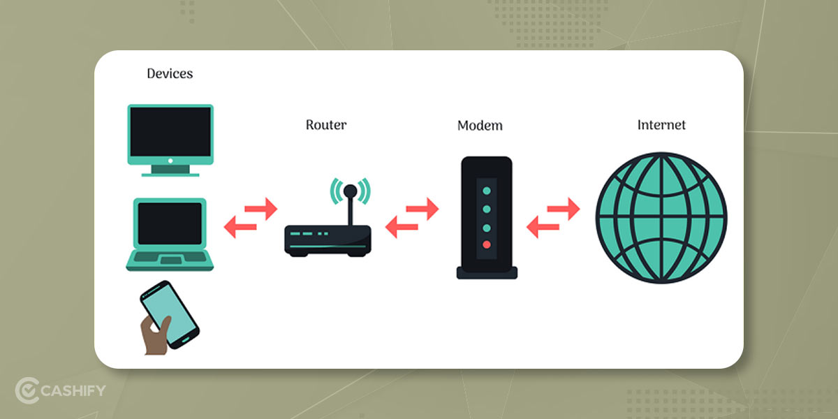 What Is A Router: Everything You Need To Know | Cashify Blog