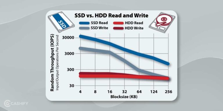 HDD vs SSD: Which One Should You Choose? | Cashify Blog