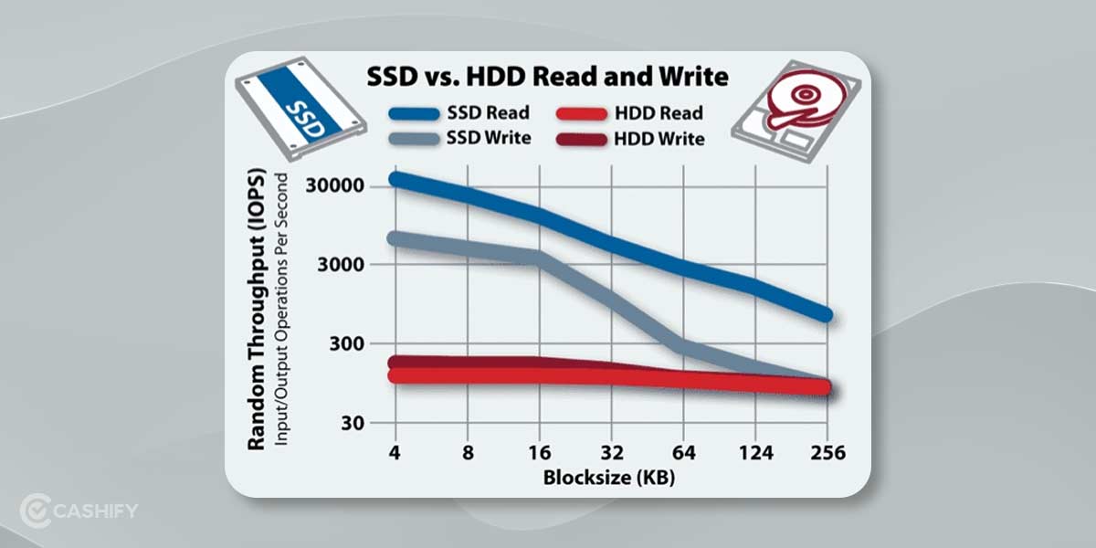 HDD vs SSD: Which One Should You Choose? | Cashify Blog