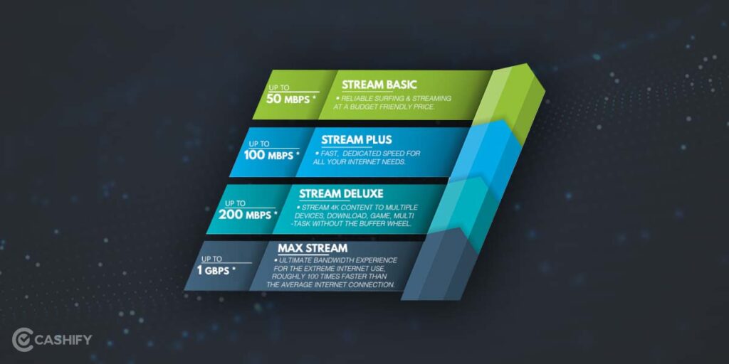 10 Ways To Boost Your WiFi Signal At Home | Cashify Blog