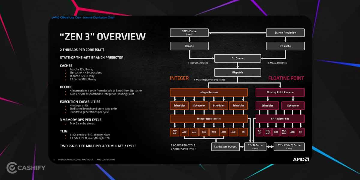 AMD Ryzen 5 vs Intel Core i5: The Mid-Range CPU Faceoff | Cashify ...