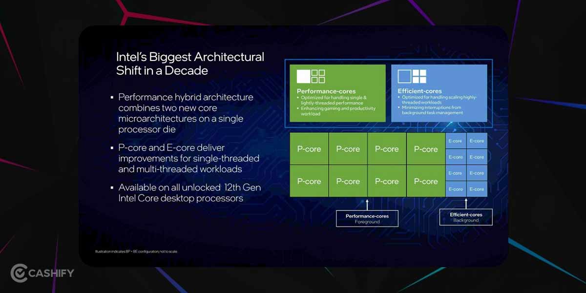 AMD Ryzen 5 vs Intel Core i5: The Mid-Range CPU Faceoff | Cashify ...