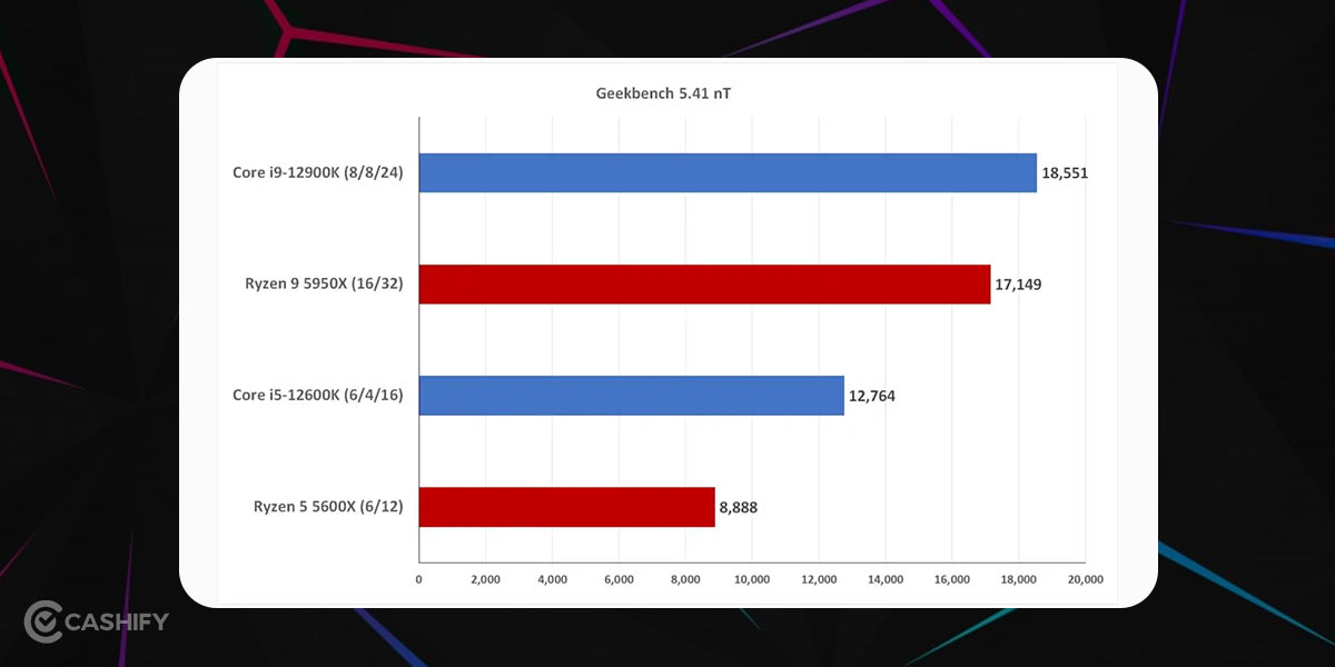 AMD Ryzen 5 vs Intel Core i5: The Mid-Range CPU Faceoff | Cashify ...