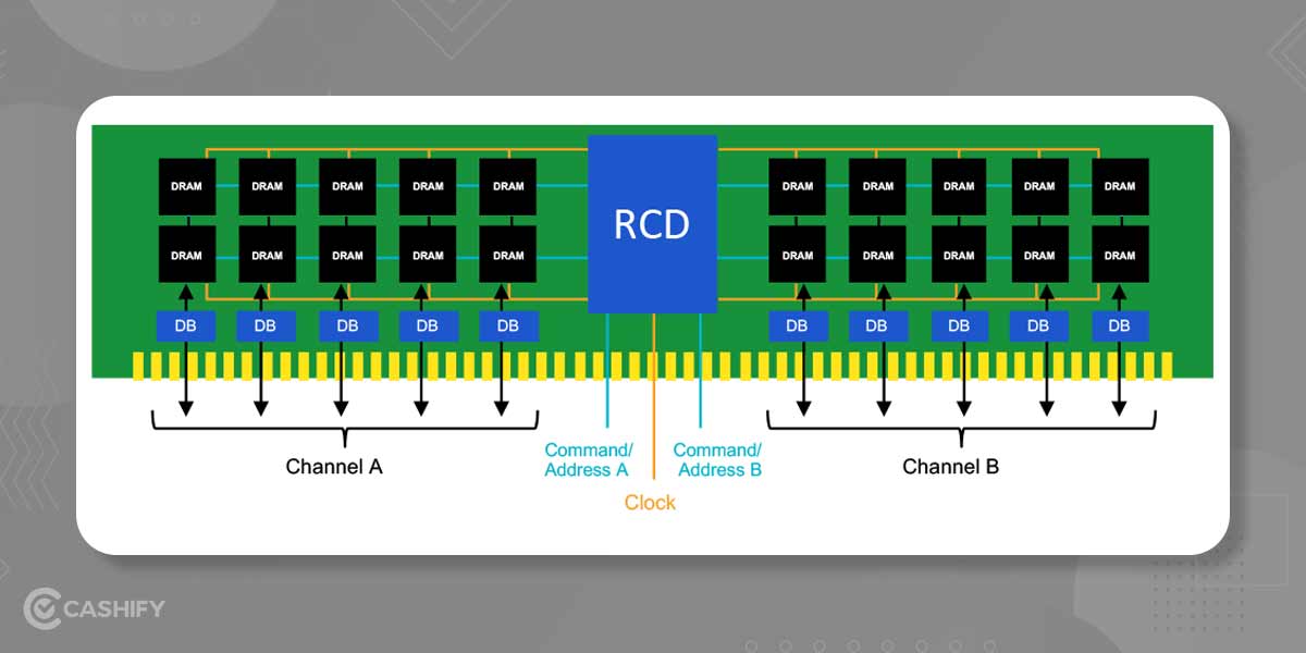 DDR5 RAM Explained? Should You Upgrade? | Cashify Laptops Blog
