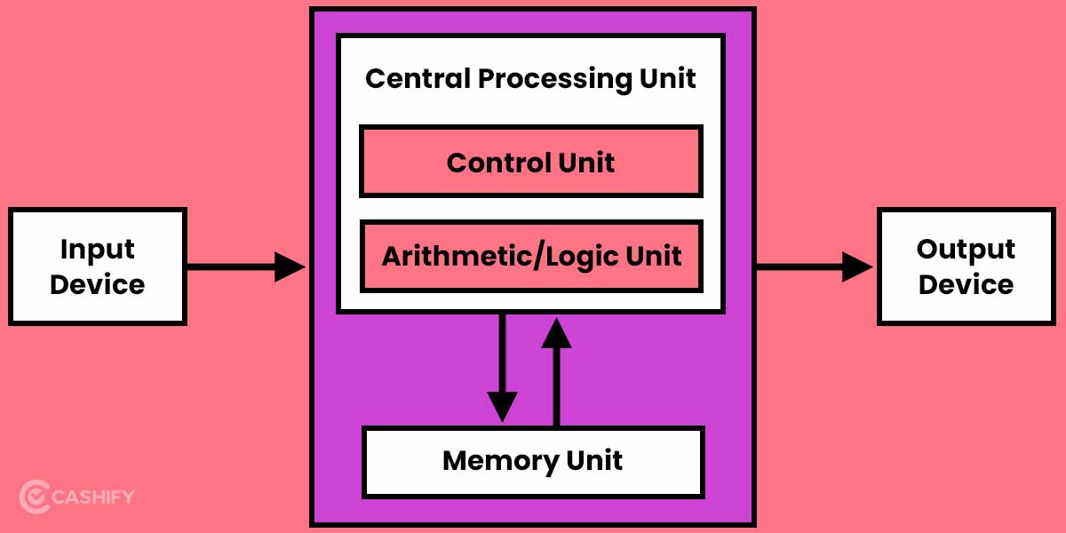 What Is The Full Form Of Computer & PC? | Cashify Laptops Blog
