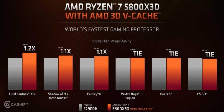 AMD Ryzen 7 vs Intel Core i7: Which Is The Better Flagship CPU ...