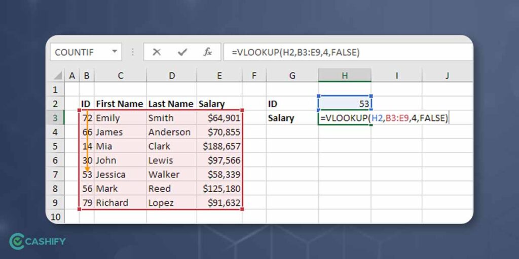 Complete A-Z Guide On How To VLOOKUP In Excel | Cashify Blog