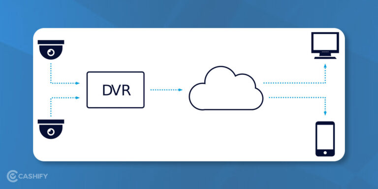 What Is CCTV? Full Form Of CCTV Explained! | Cashify Blog