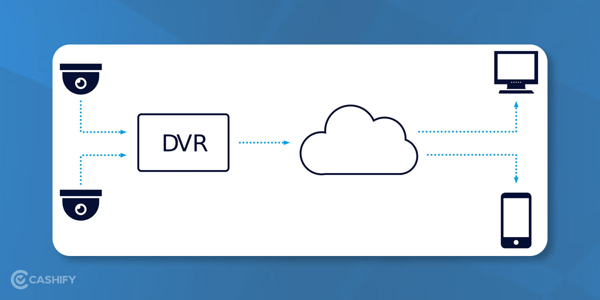 What Is CCTV? Full Form Of CCTV Explained! | Cashify Blog