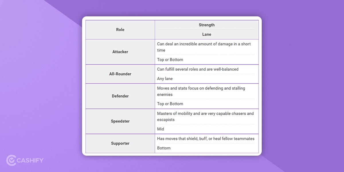 5 Pokemon Unite Tips And Tricks To Become A Pokemon Master! | Cashify Blog