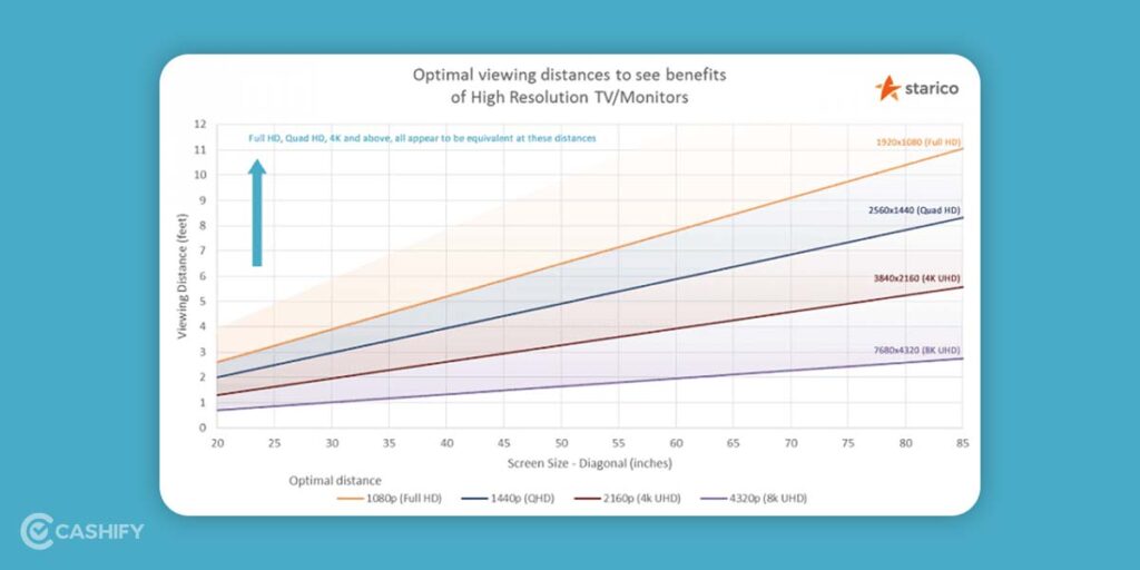TV vs Monitor: Which One Should You Buy? | Cashify Laptops Blog