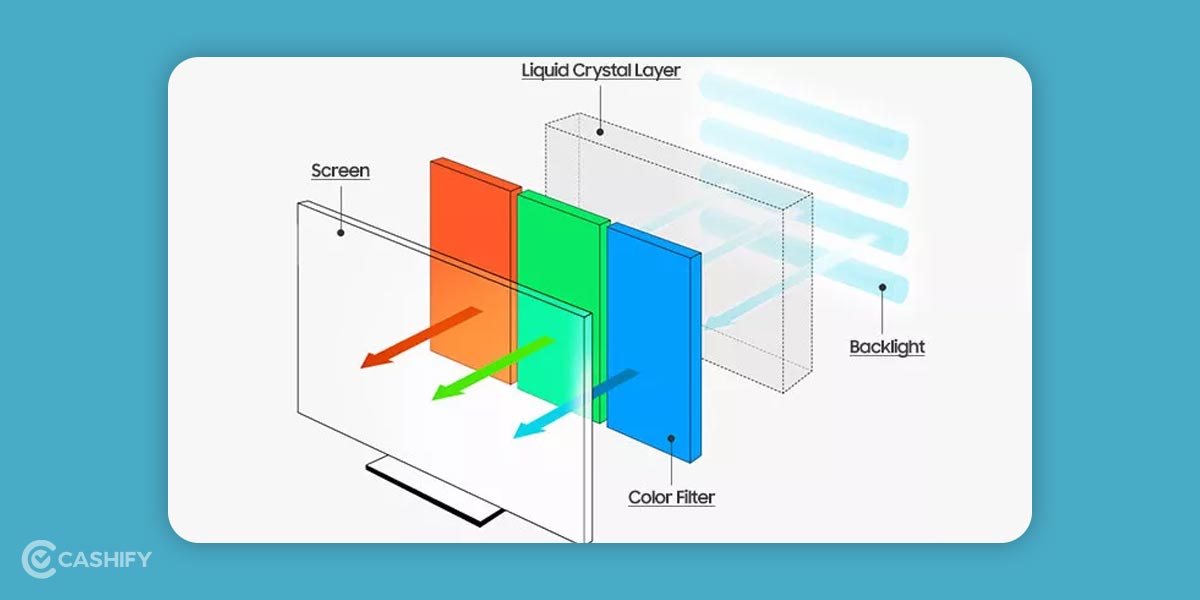 TV vs Monitor: Which One Should You Buy? | Cashify Laptops Blog