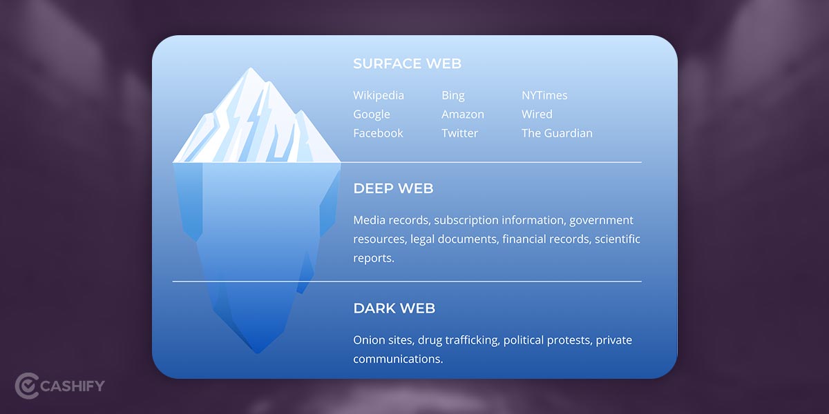 Tor Browser Explained? The Gateway To Dark Web | Cashify Laptops Blog