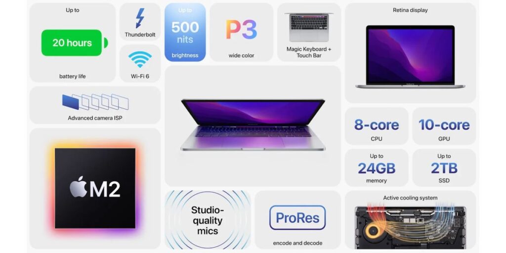 MacBook Air M2 vs MacBook Air M1: Quick Comparison | Cashify Blog