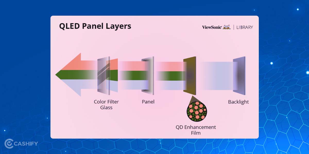 QLED Vs OLED: Which Technology Is Better? Explained | Cashify Smart TVs ...