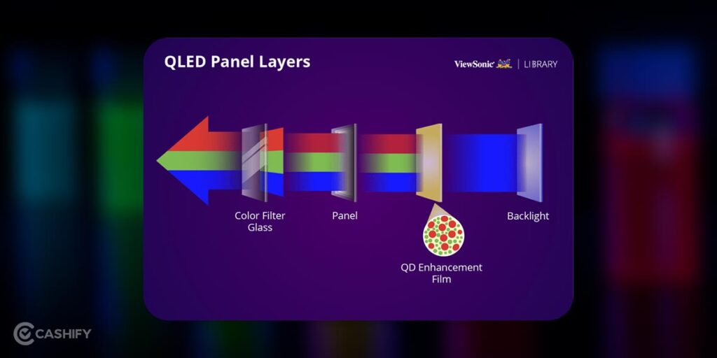 What is Quantum Dot Display? | Cashify Smart TVs Blog