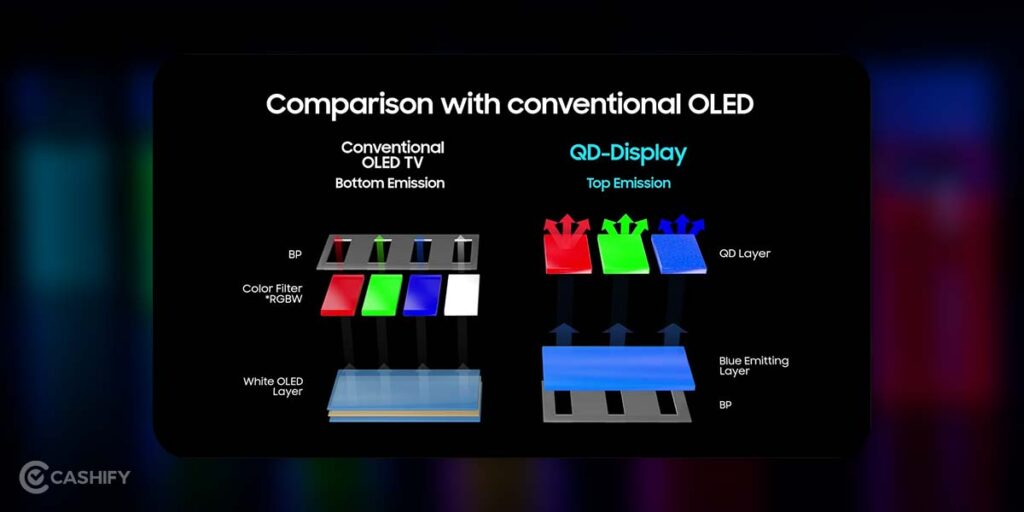 What is Quantum Dot Display? | Cashify Smart TVs Blog