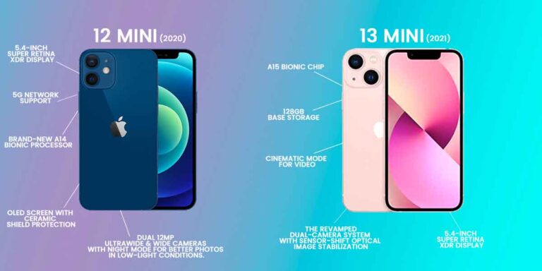 Apple iPhone Mini Discontinued: Why You Can't Buy iPhone14 Mini ...