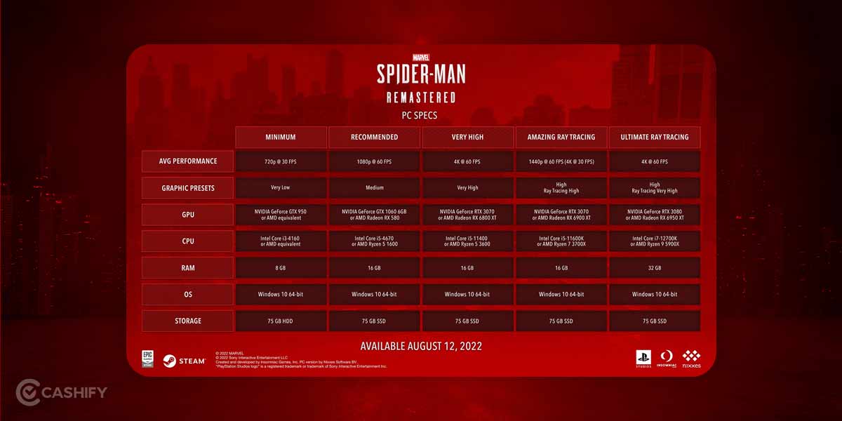 Spider-Man Remastered For PC - Release Date, Preorder, And More ...