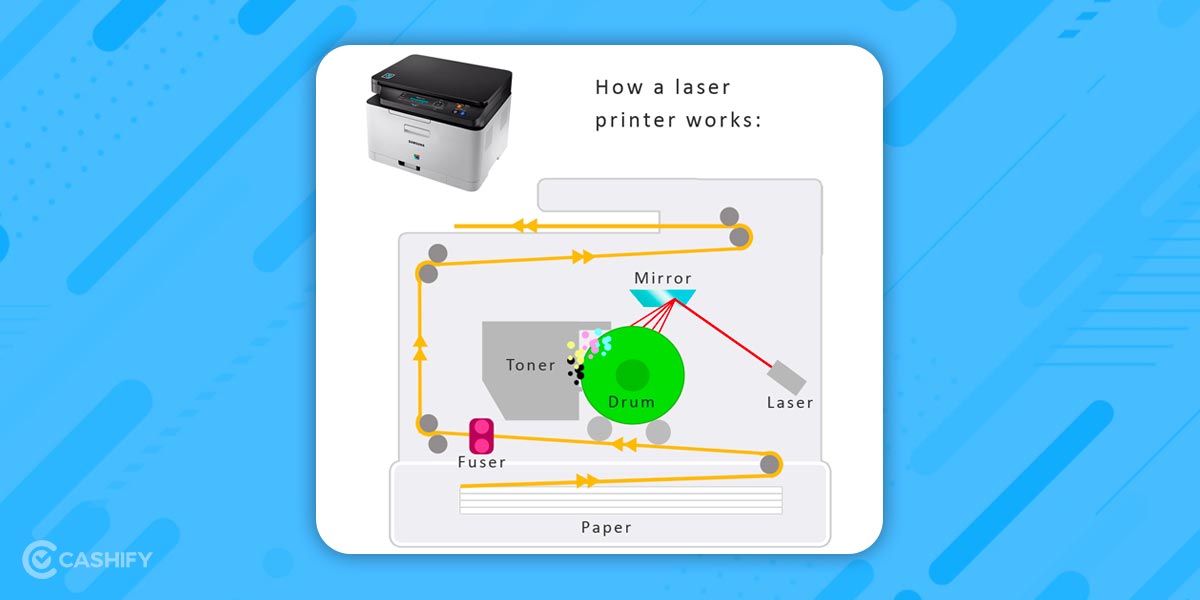 Laser Printer: Why It Should Be Your Next Purchase? | Cashify Printers Blog