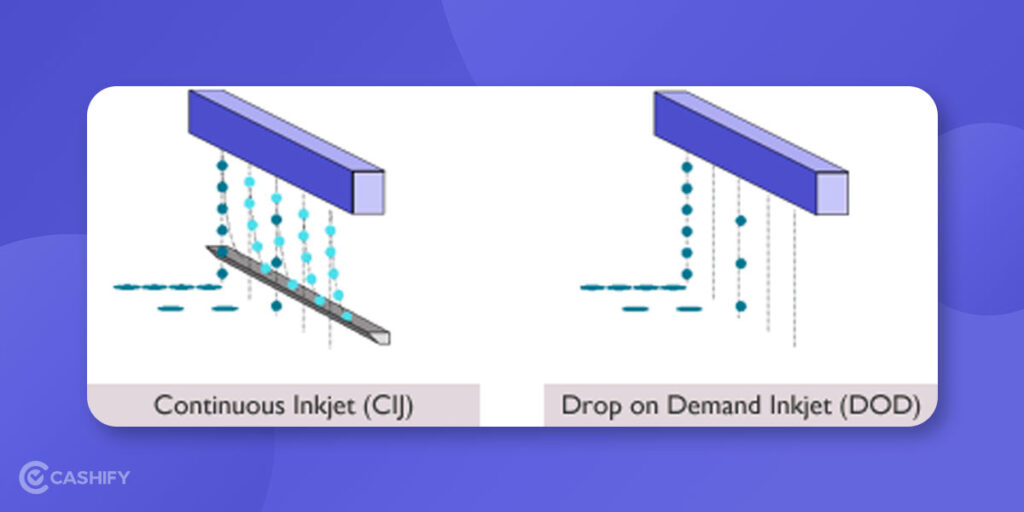 What Is Inkjet Printer: Everything You Need To Know | Cashify Printers Blog