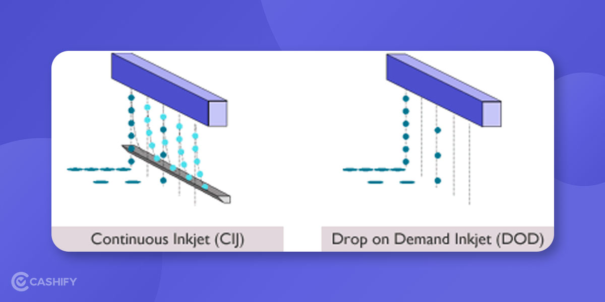 What Is Inkjet Printer: Everything You Need To Know | Cashify Printers Blog