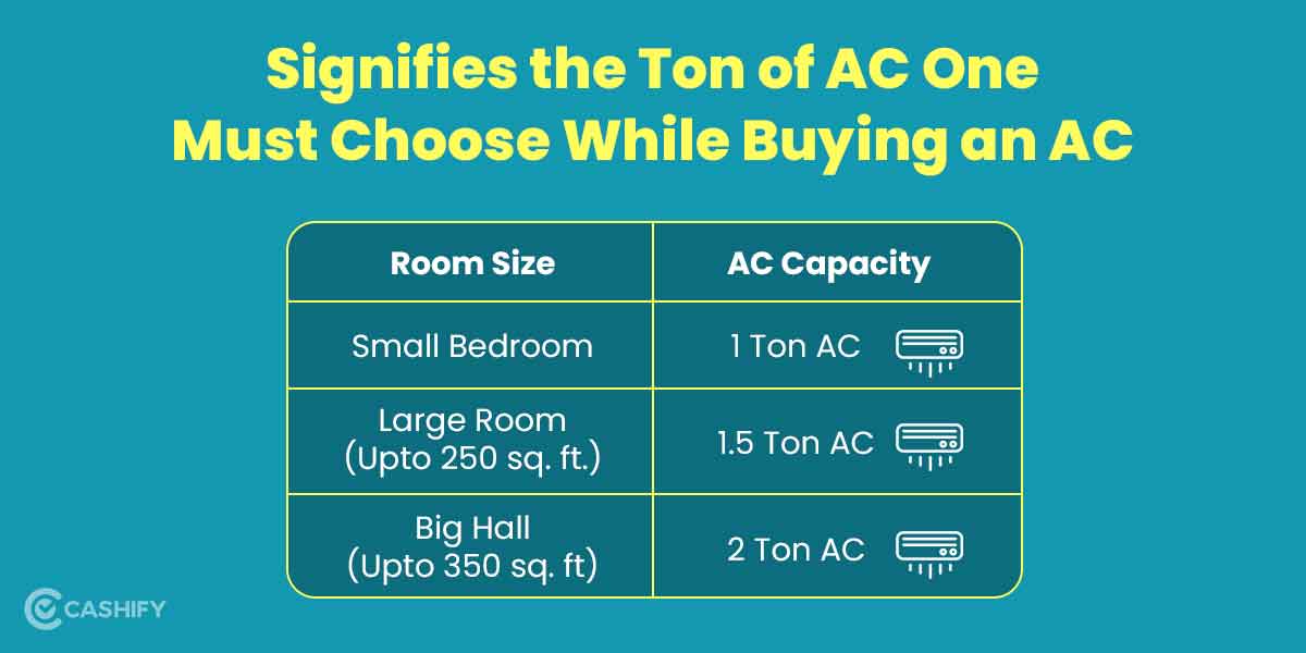 AC Buying Guide 2024 | How To Make The Right Choice! | Cashify Air Conditioners Blog