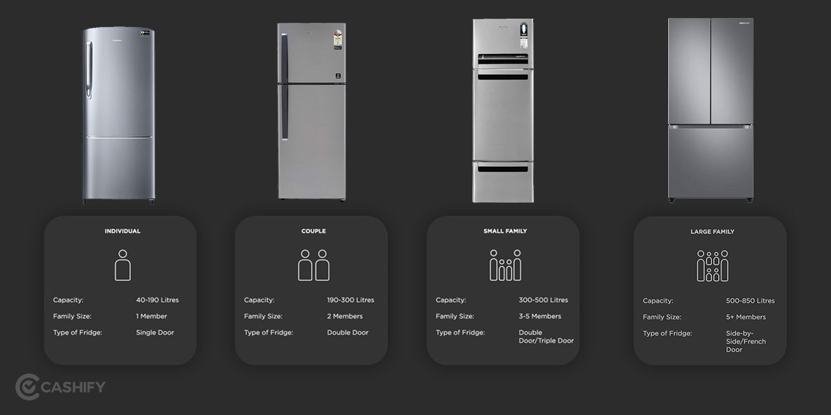 Refrigerator Buying Guide In India September 2025 | Cashify ...